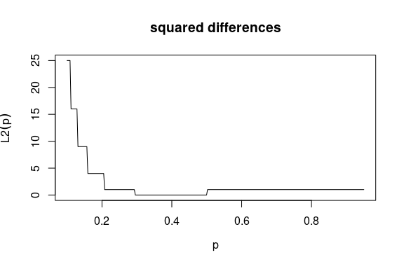 Frequently Asked Questions • fitdistrplus