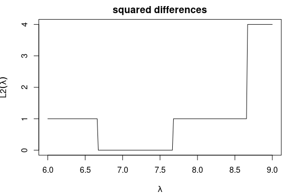 Frequently Asked Questions • fitdistrplus