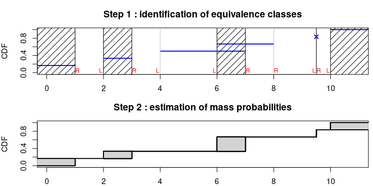 Frequently Asked Questions • fitdistrplus
